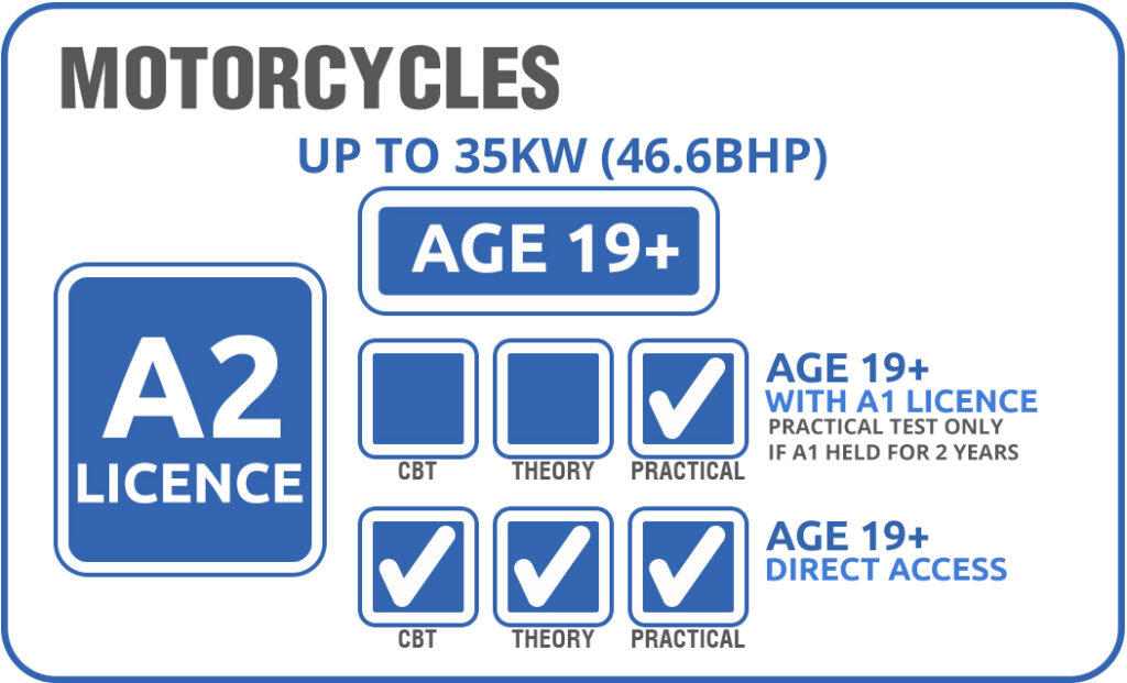 Home - Benson Motorcycle Training
